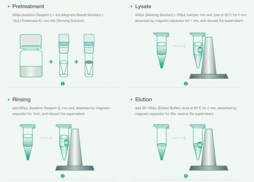 PCR Zybio Reagent Harga Terbaik - Alkeslaboratorium.com